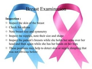 Comprehensive Assessment of the Breast and Axilla: Techniques, Clinical ...