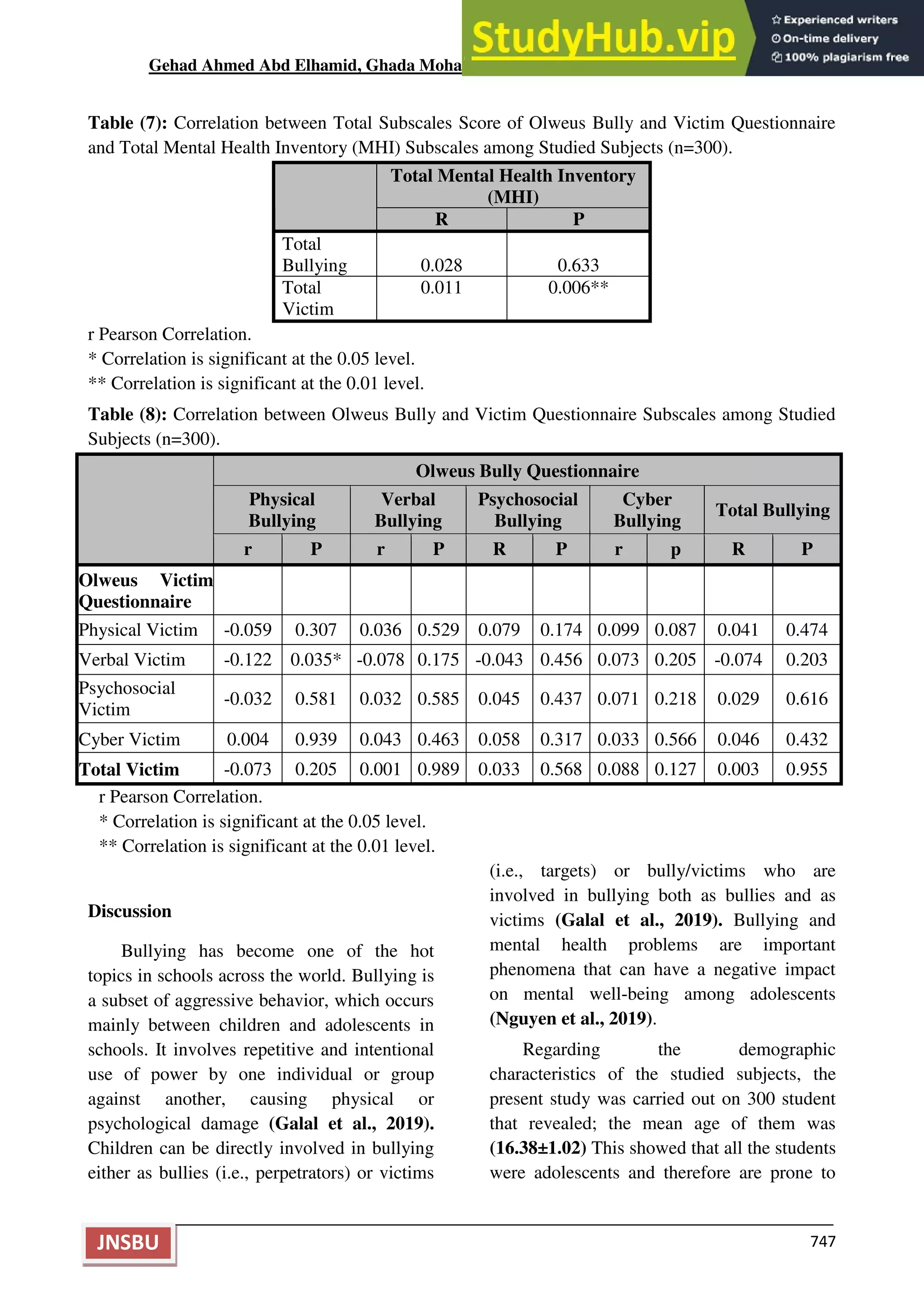 Assessment Of Bullying And Its Effect On Mental Health Among Secondary ...