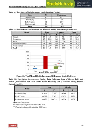 Assessment Of Bullying And Its Effect On Mental Health Among Secondary ...