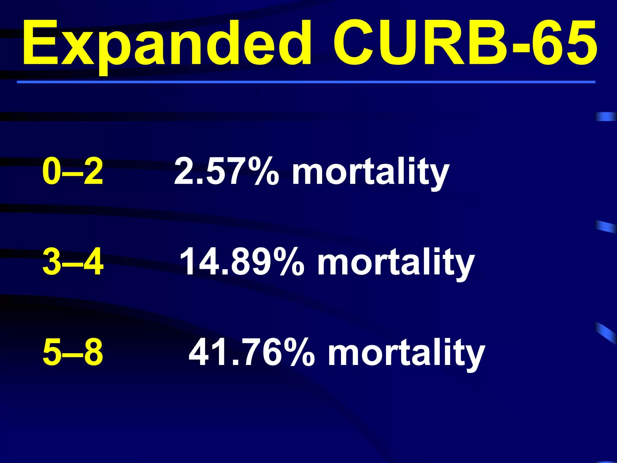 Assessment of CAP Severity by Pneumonia Scores | PDF