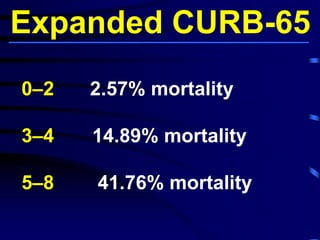 Assessment of CAP Severity by Pneumonia Scores | PDF