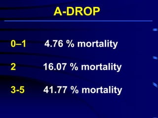 Assessment of CAP Severity by Pneumonia Scores | PDF