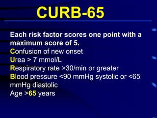 Assessment of CAP Severity by Pneumonia Scores | PDF