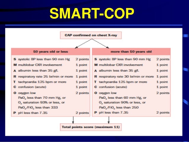 Assessment of CAP Severity by Pneumonia Scores