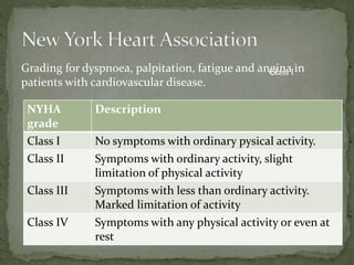 Assessment of cardiovascular system | PPTX
