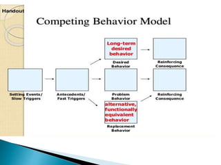 Assessment of challenging behaviour | PPTX