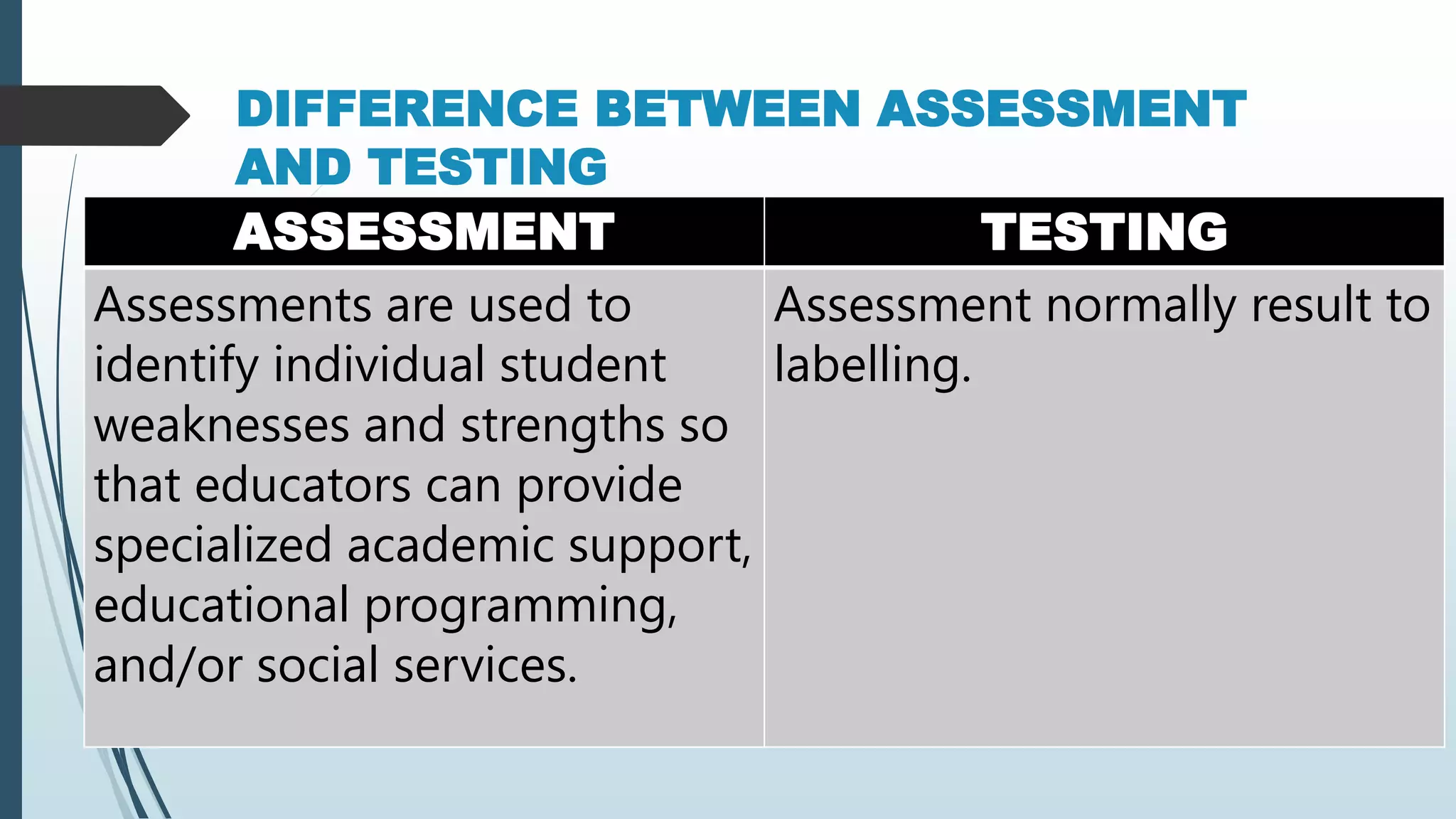 Assessment of children with special needs.pptx