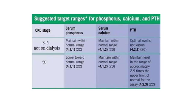 ASSESSMENT OF CKD PATIENT BEFORE INITIATION OF HEMODIALYSIS.pptx ...