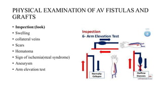 ASSESSMENT OF CKD PATIENT BEFORE INITIATION OF HEMODIALYSIS.pptx