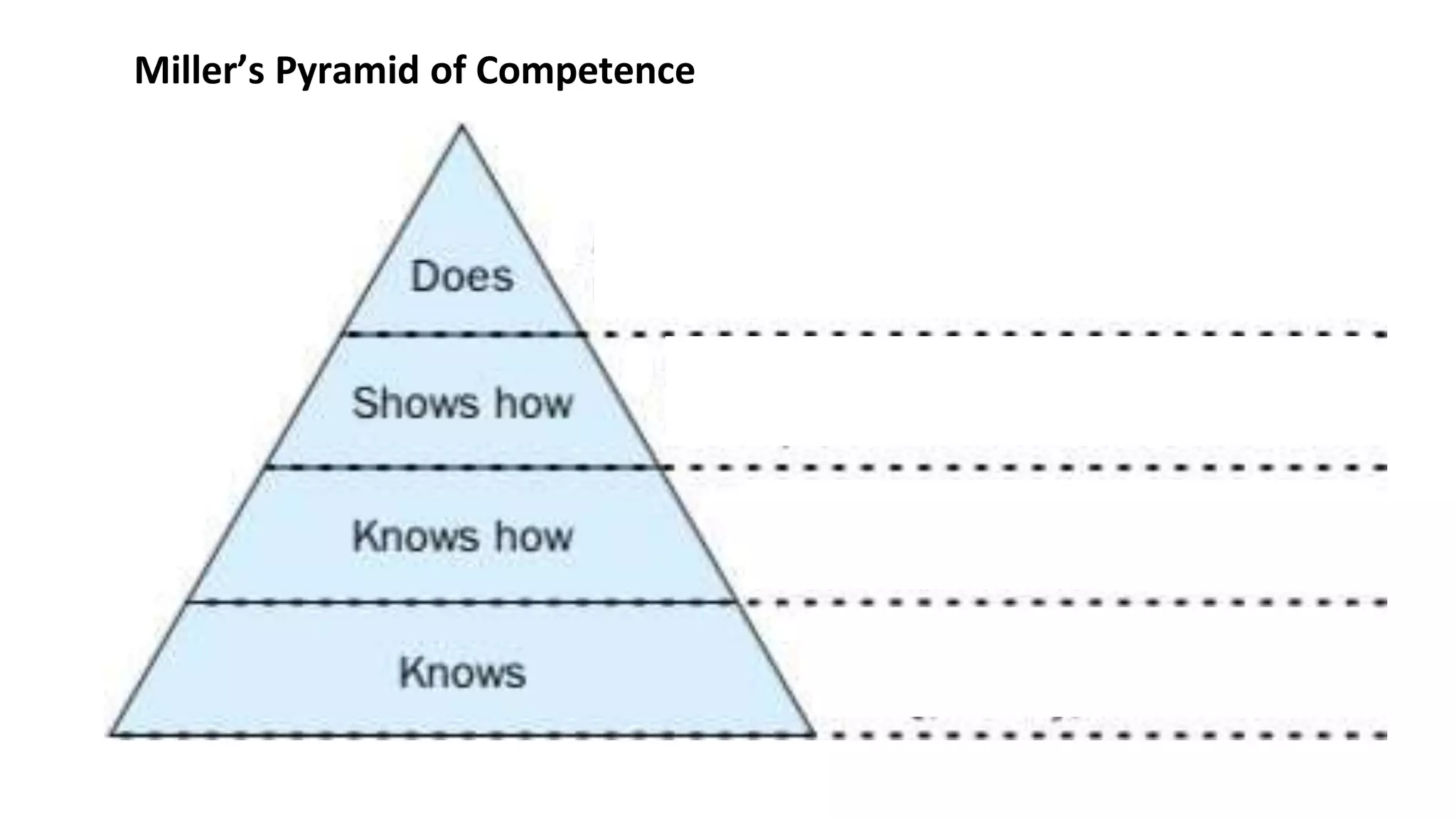 Assessment of Clinical Competence.pptx