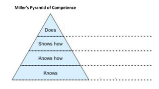 Assessment of Clinical Competence.pptx