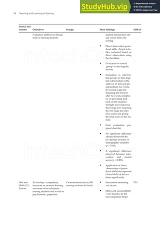 Assessment Of Clinical Nursing Competencies Literature Review | PDF