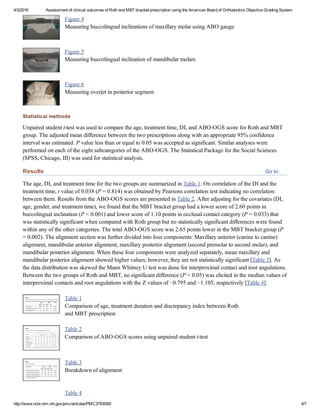 Assessment of clinical outcomes of roth and mbt bracket prescription ...