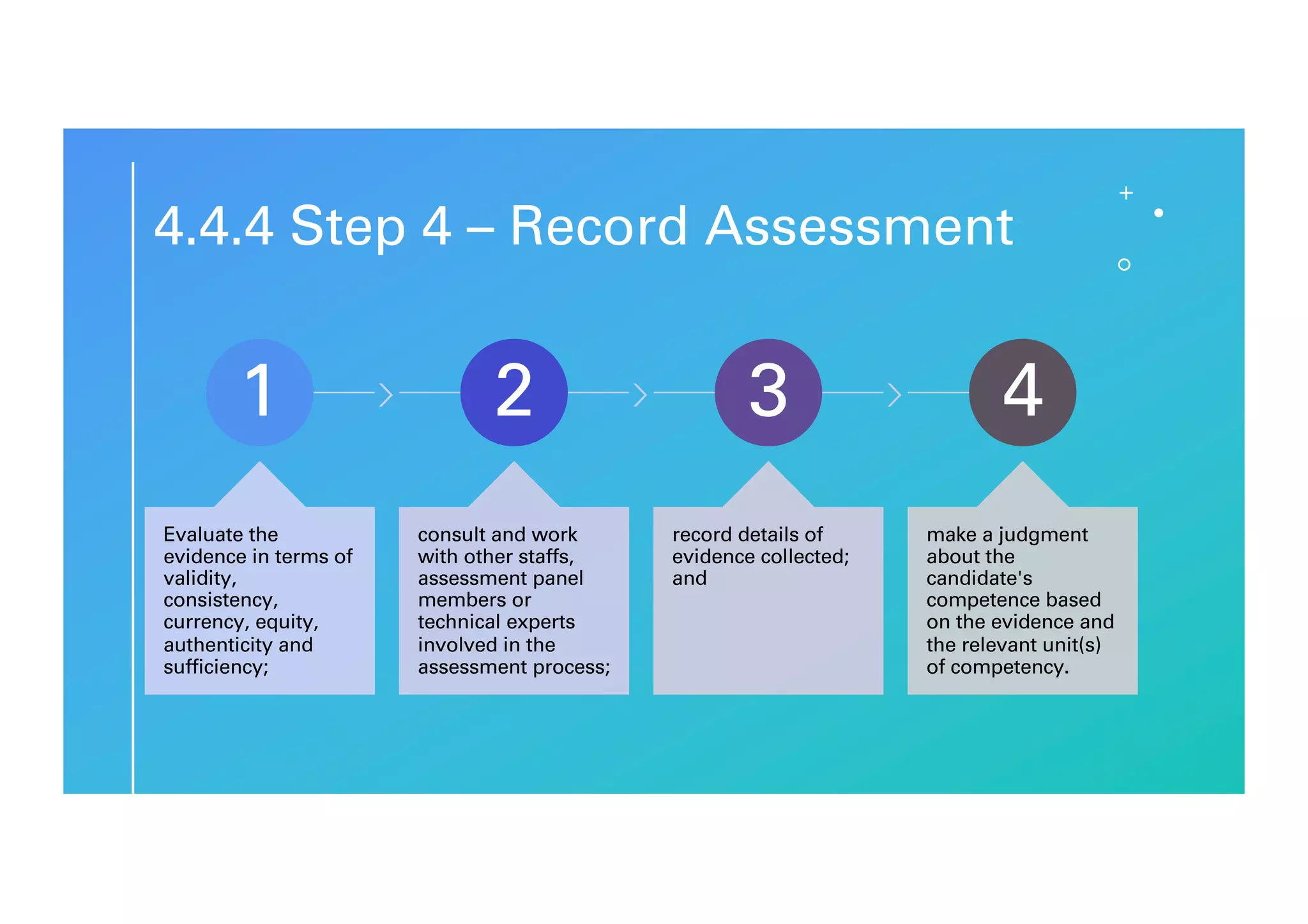 ASSESSMENT OF COMPETENCE HB ASEAN MRA TP1.pdf