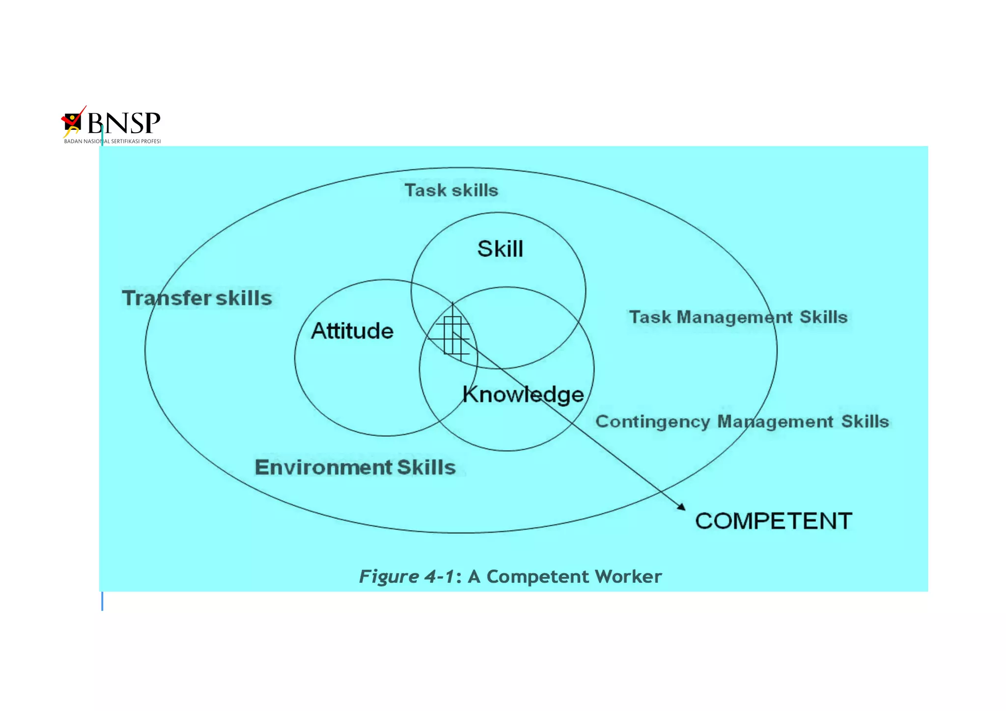 ASSESSMENT OF COMPETENCE HB ASEAN MRA TP1.pdf