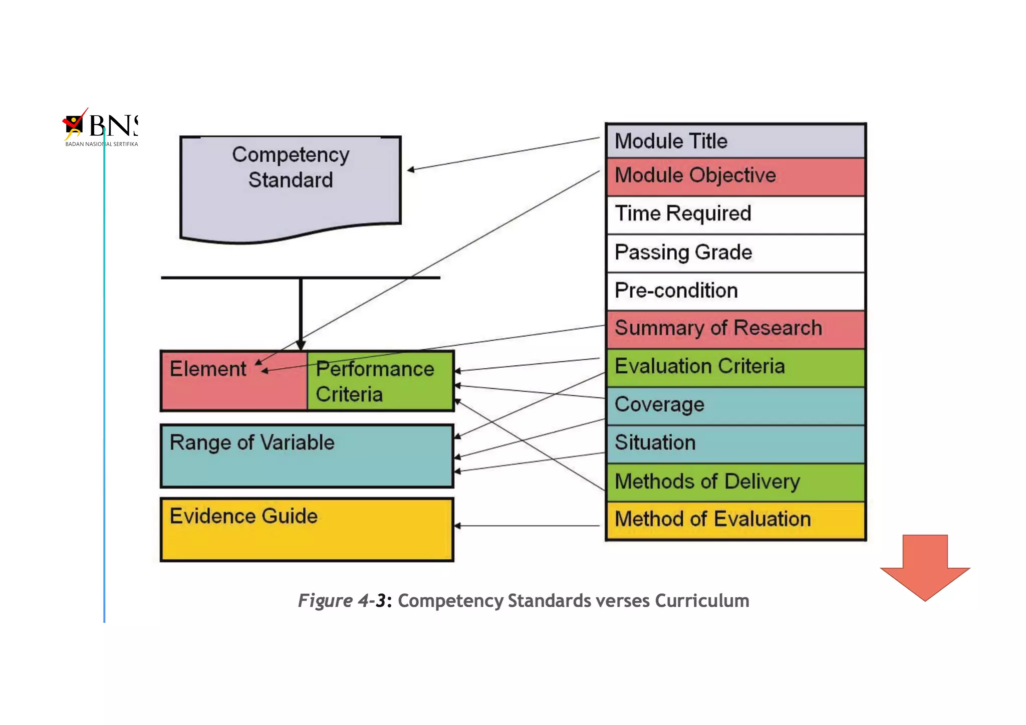 ASSESSMENT OF COMPETENCE HB ASEAN MRA TP1.pdf