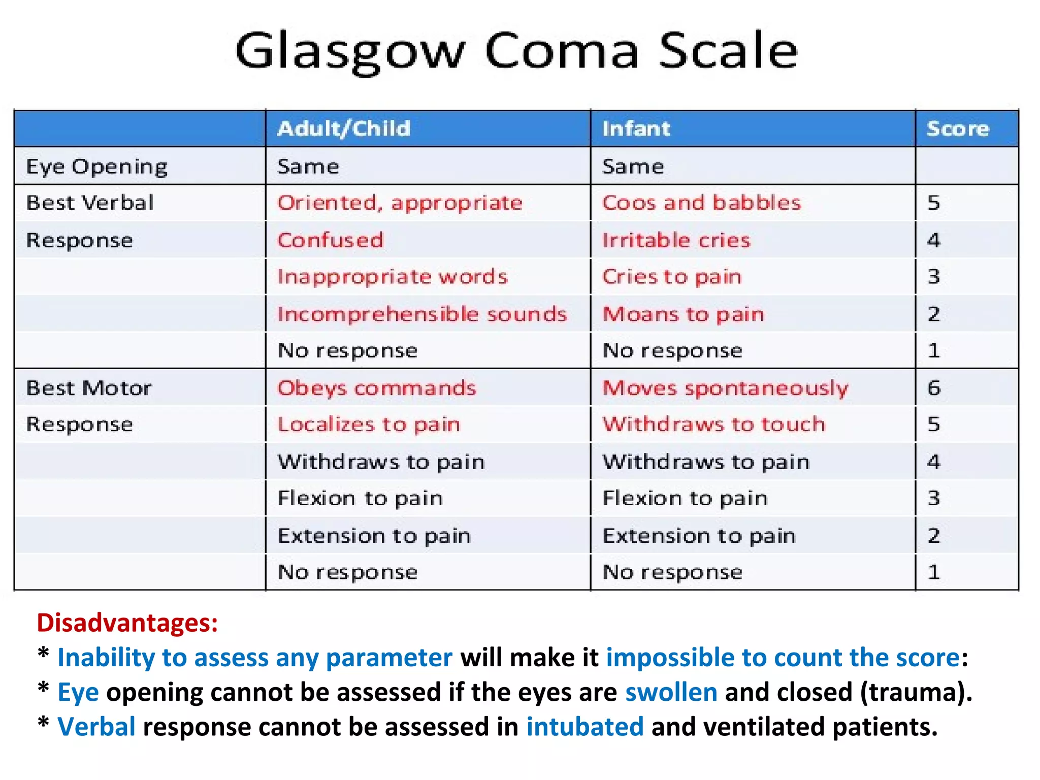 Assessment of consciousness | PPS