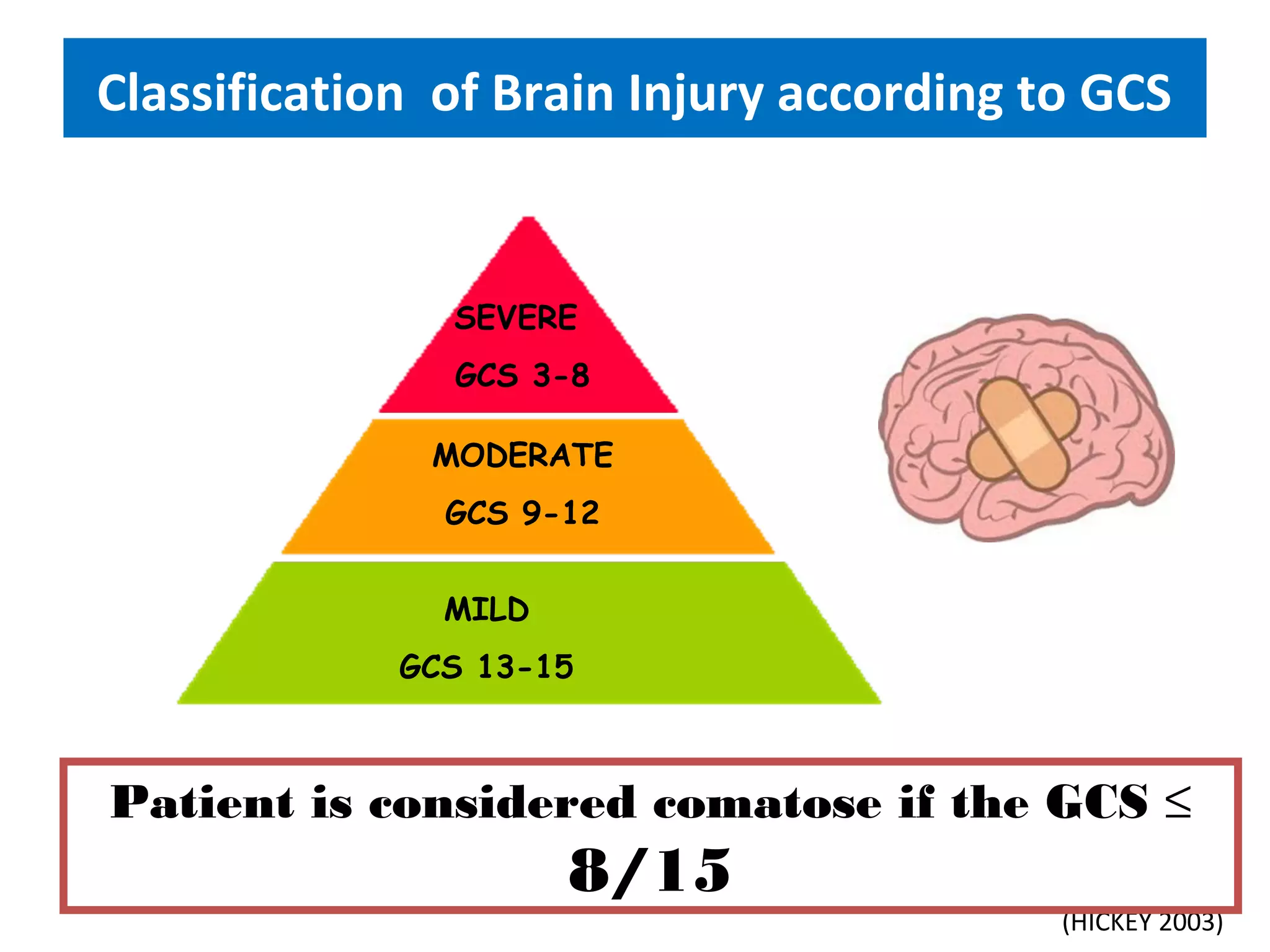 Assessment of consciousness | PPS