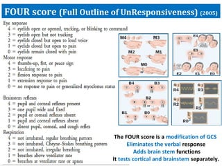 Assessment of consciousness | PPS