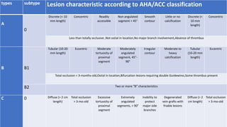 Assessment of Coronary Artery Disease.pptx | Heart and Cardiovascular ...