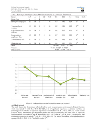 Assessment of craftsmen turnover in the construction industry | PDF