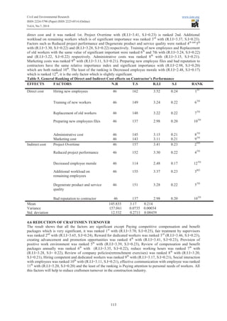 Assessment of craftsmen turnover in the construction industry | PDF