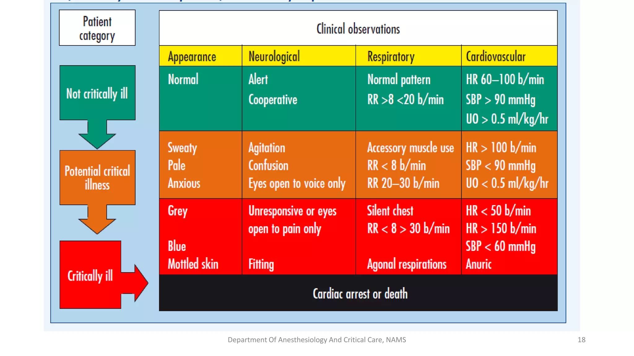 Assessment of critically ill patients | PPTX