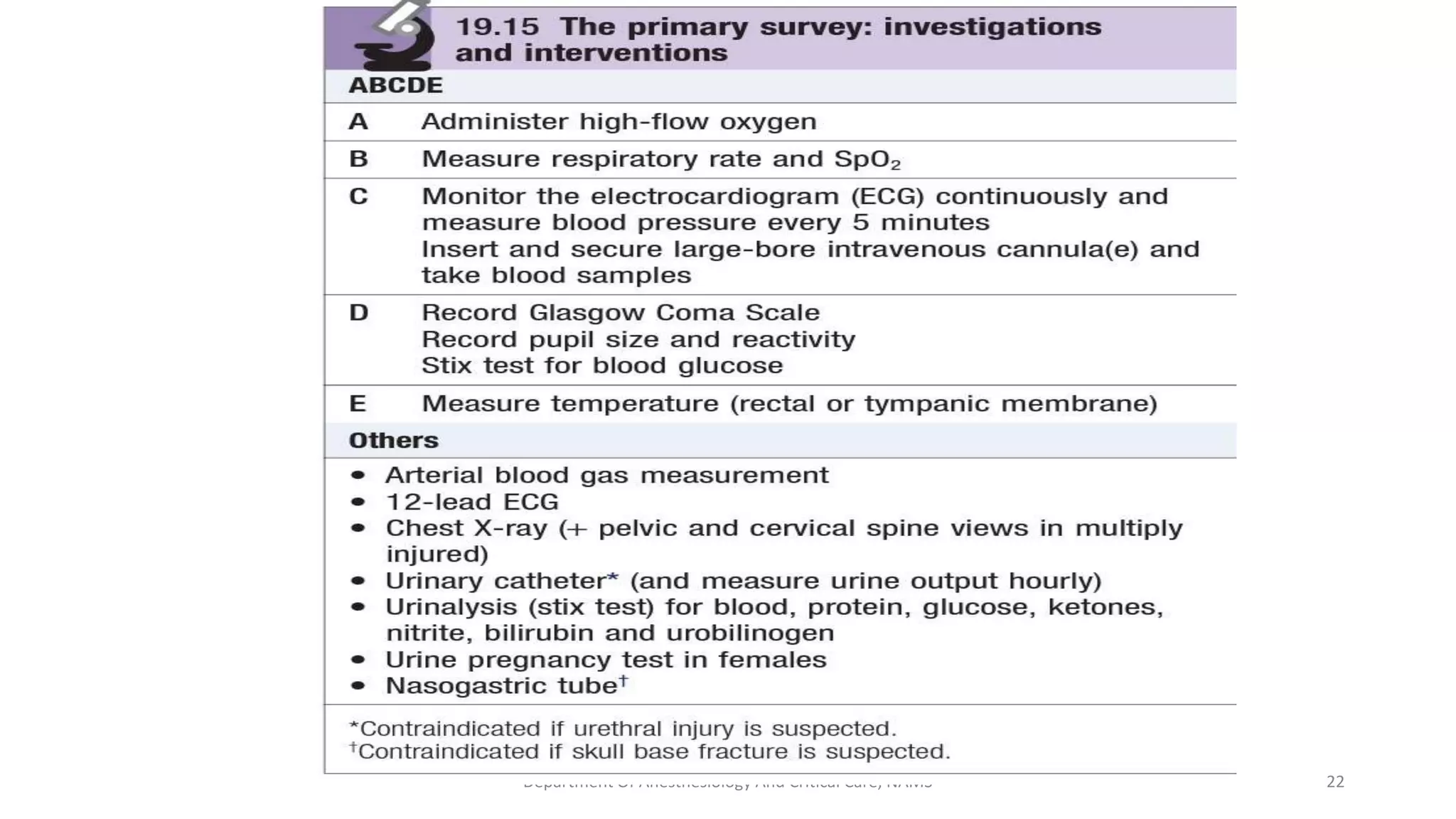 Assessment of critically ill patients | PPTX