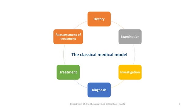 Assessment of critically ill patients | PPTX