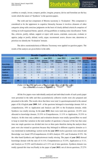 ASSESSMENT OF CRITICAL THINKING AMONG THE GRADUATE STUDENTS THROUGH ...