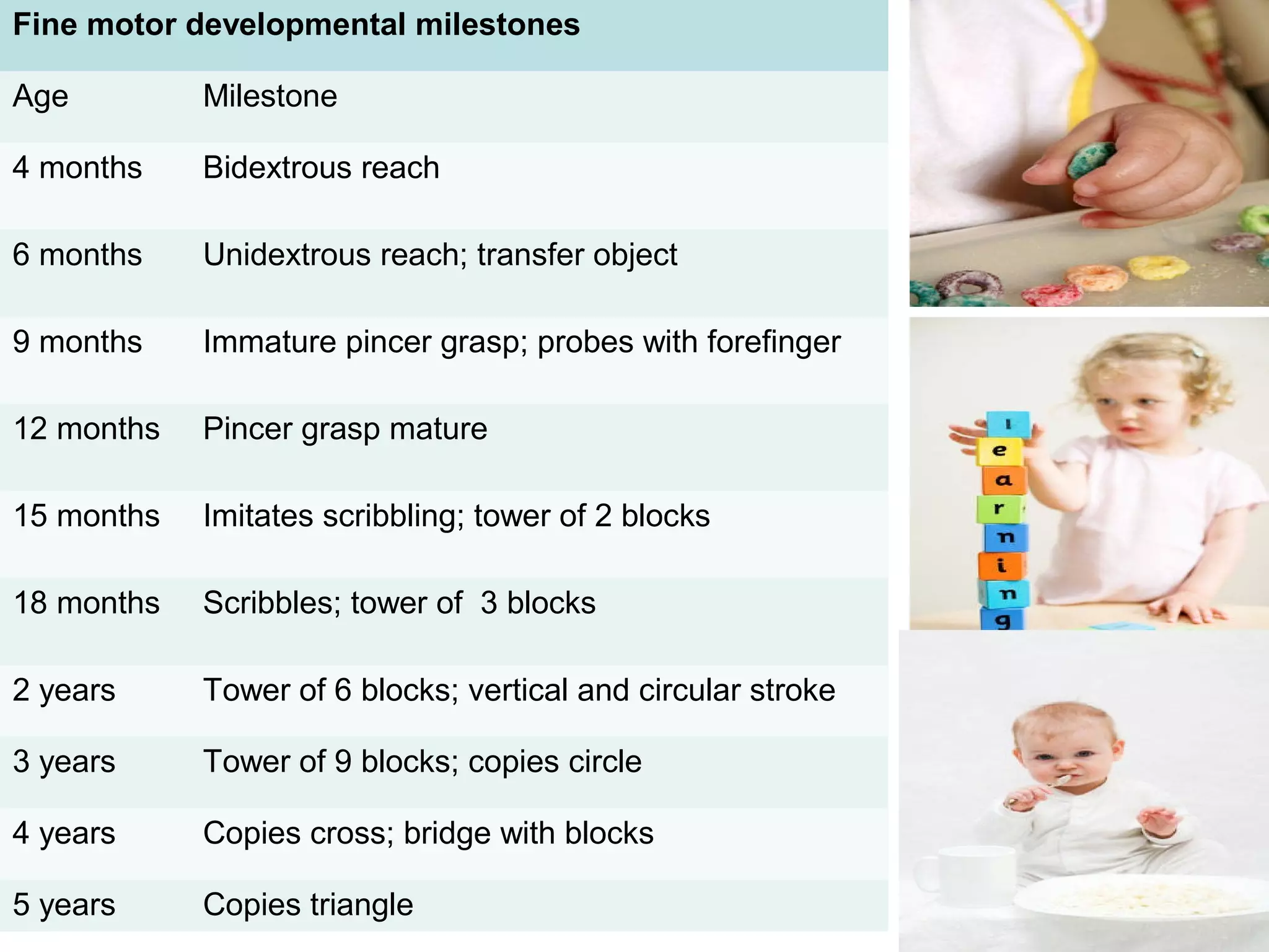 Assessment of development sunil | PPT