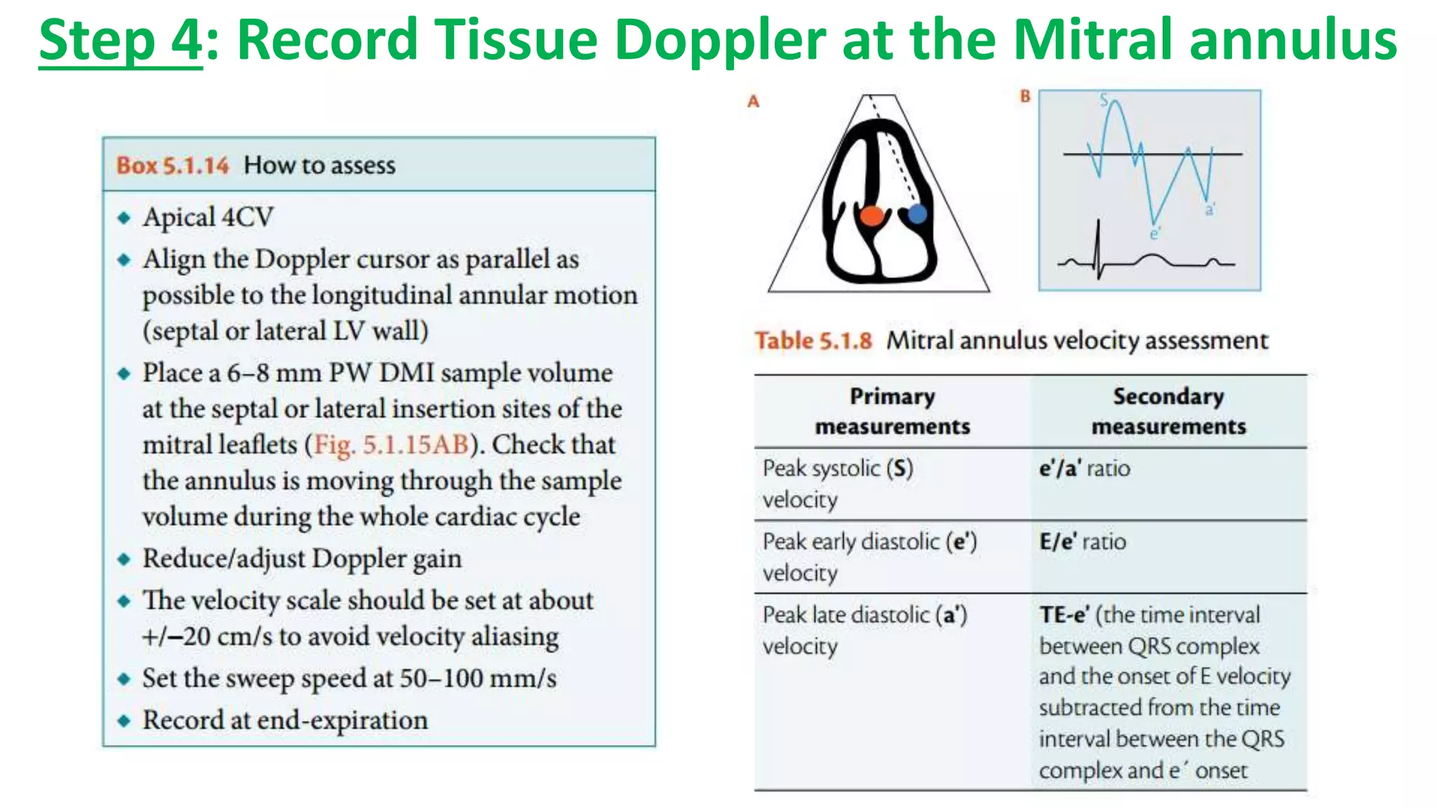 Assessment of diastolic function by echo | PPTX