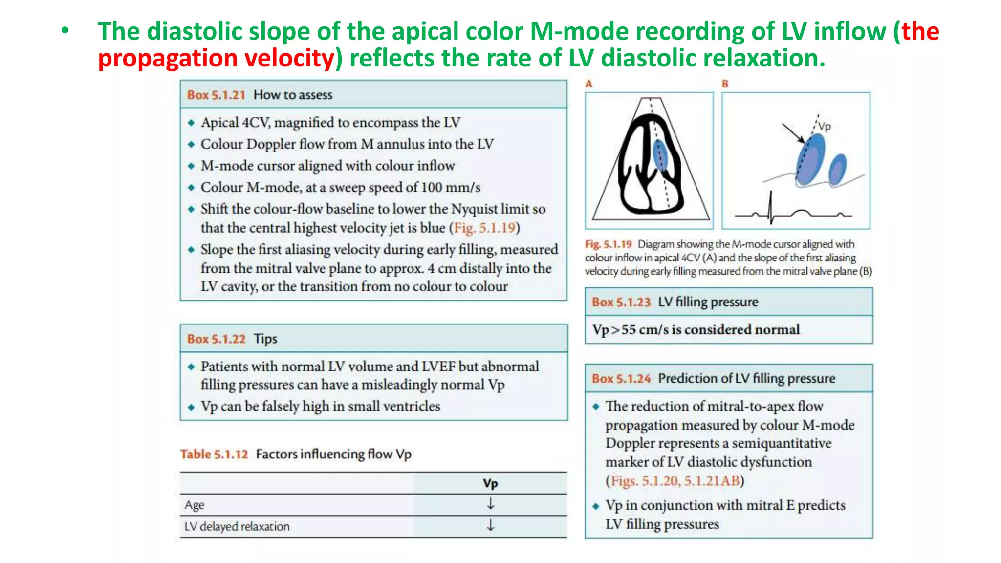 Assessment of diastolic function by echo | PPTX