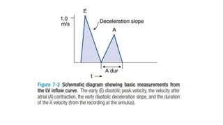 Assessment of diastolic function by echo | PPTX