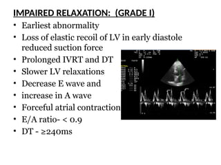 ASSESSMENT OF DIASTOLIC FUNCTION. .pptx