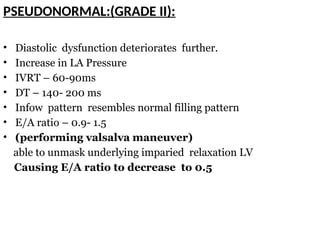 ASSESSMENT OF DIASTOLIC FUNCTION. .pptx