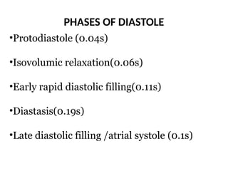 ASSESSMENT OF DIASTOLIC FUNCTION. .pptx