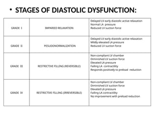 ASSESSMENT OF DIASTOLIC FUNCTION. .pptx