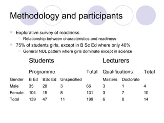 Assessment of e learning readiness | PPT