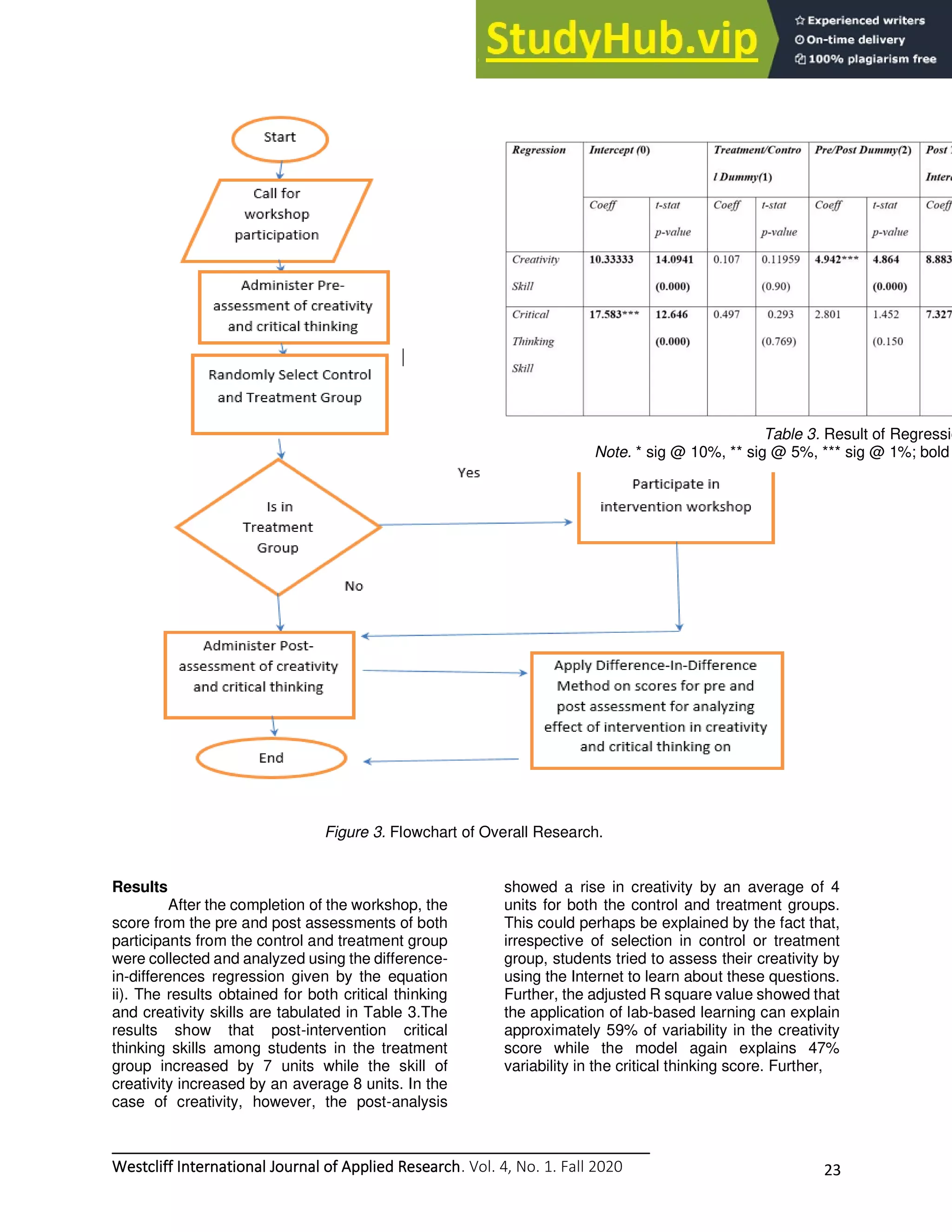 Assessment Of Efficacy Of Lab-Based Learning In Enhancing Critical Thinking And Creative ...