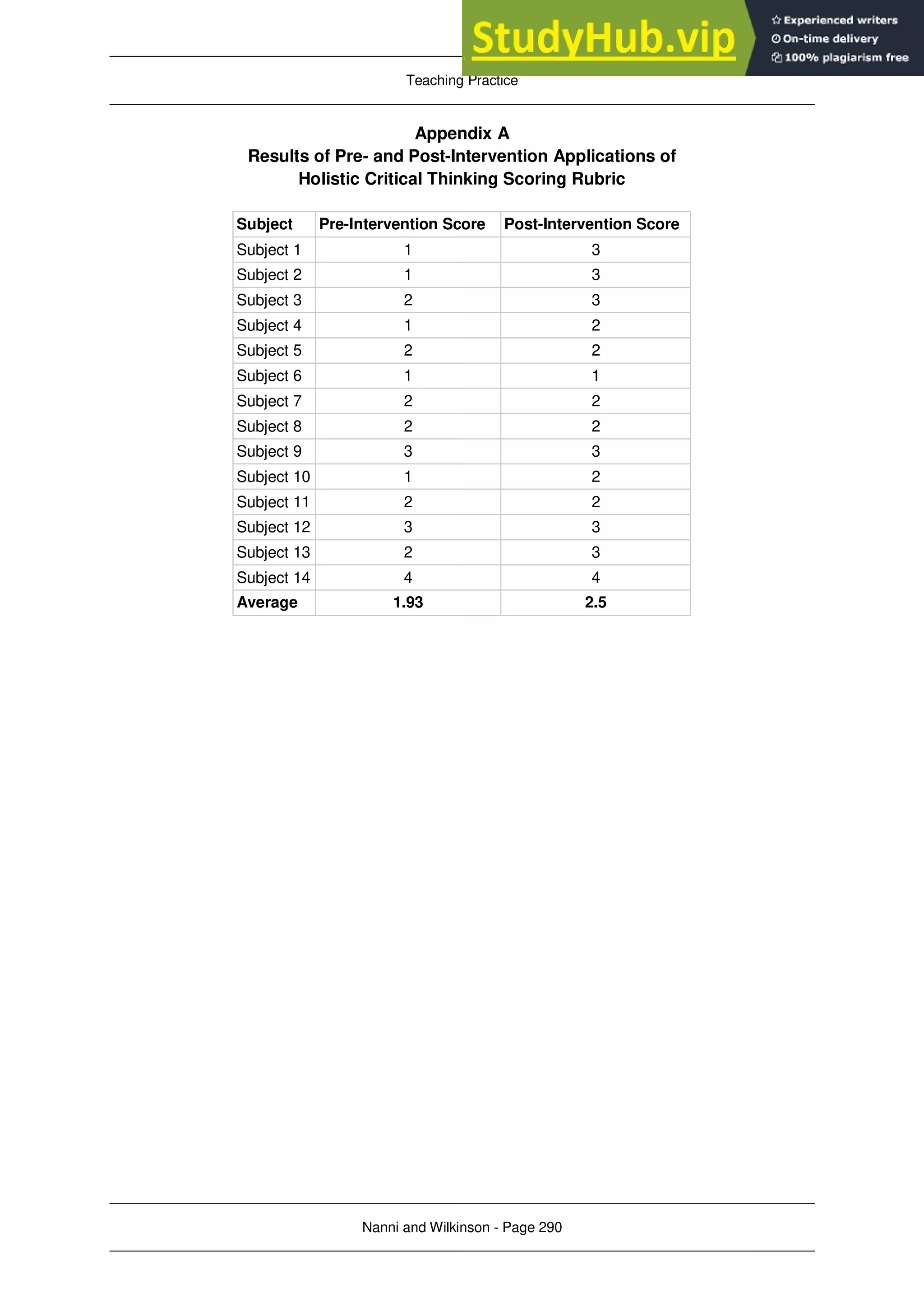 Assessment Of Ells Critical Thinking Using The Holistic Critical