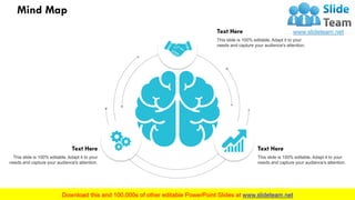 Assessment Of Employee Skills And Competencies PowerPoint Presentation ...