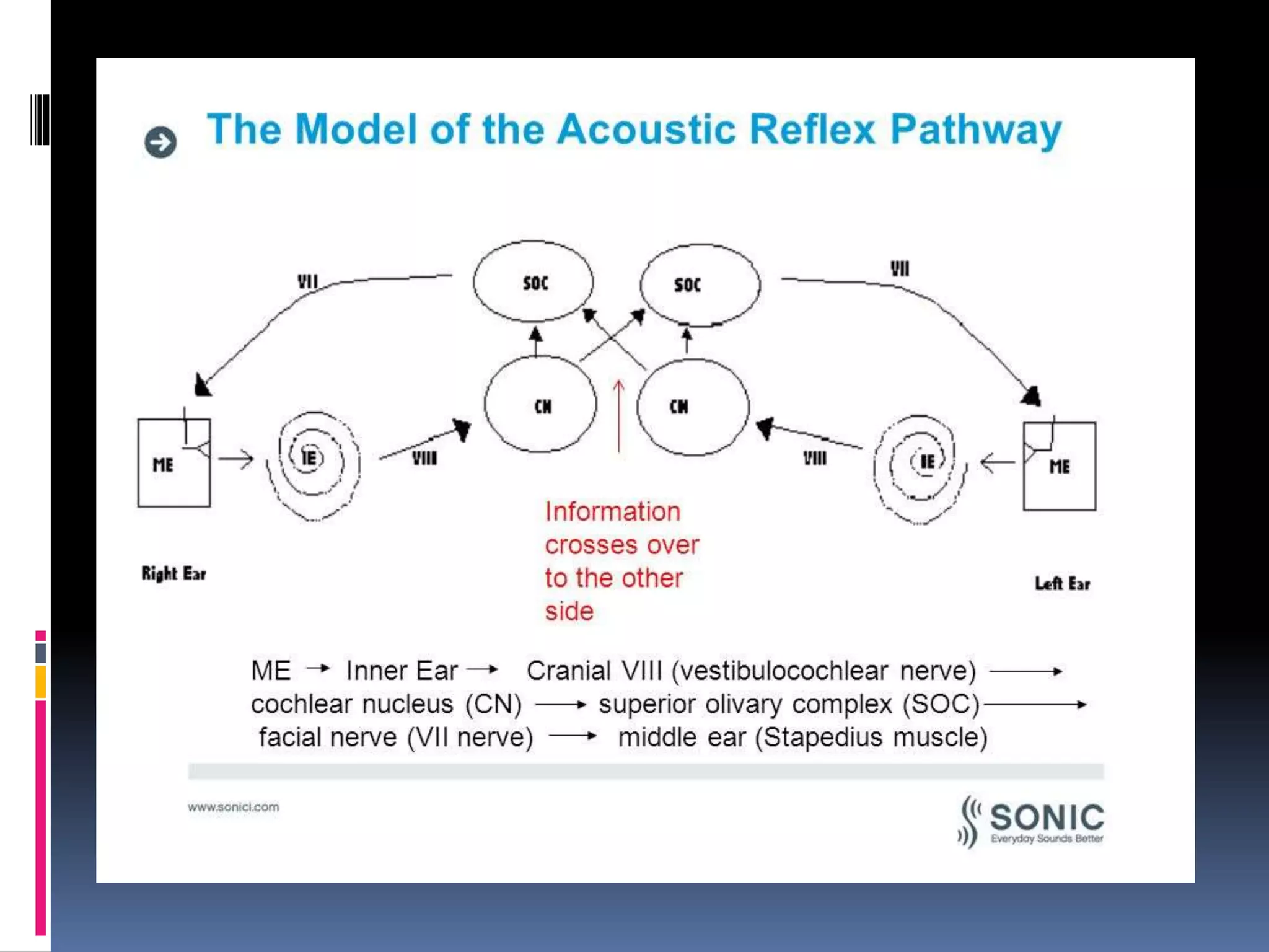 Assessment of facial nerve function | PPTX