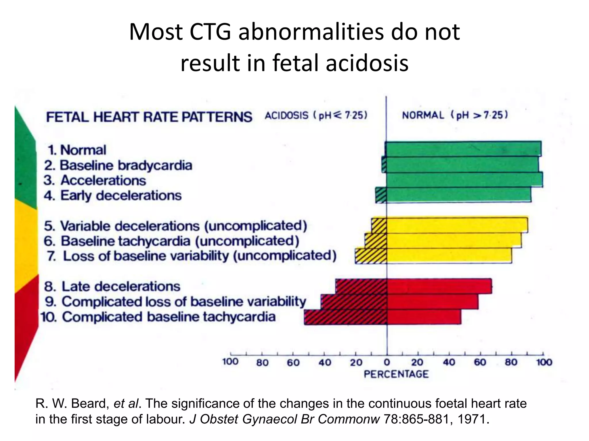 Assessment of fetal wellbeing in pregnancy and labour | PPTX