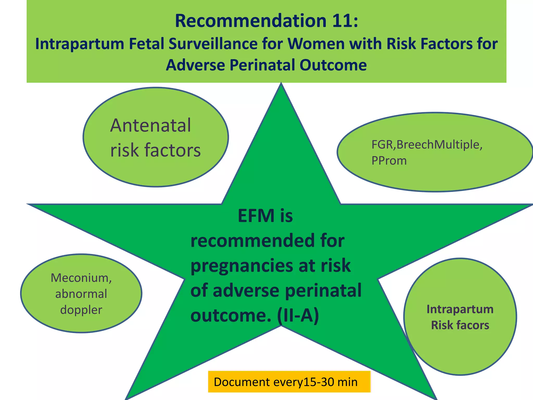Assessment of fetal wellbeing in pregnancy and labour | PPTX
