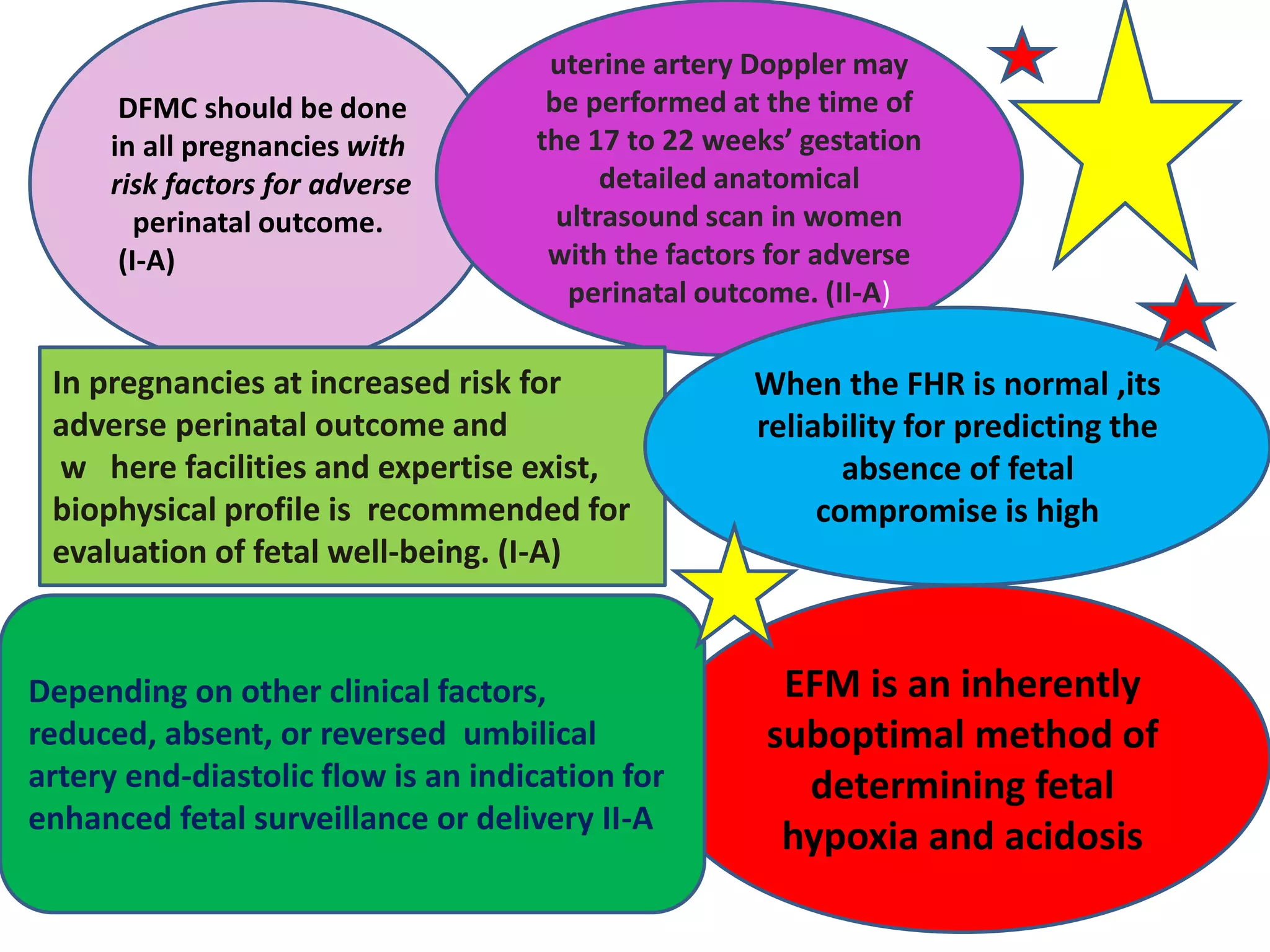 Assessment of fetal wellbeing in pregnancy and labour | PPTX
