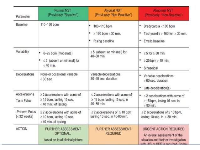 Assessment of fetal wellbeing in pregnancy and labour