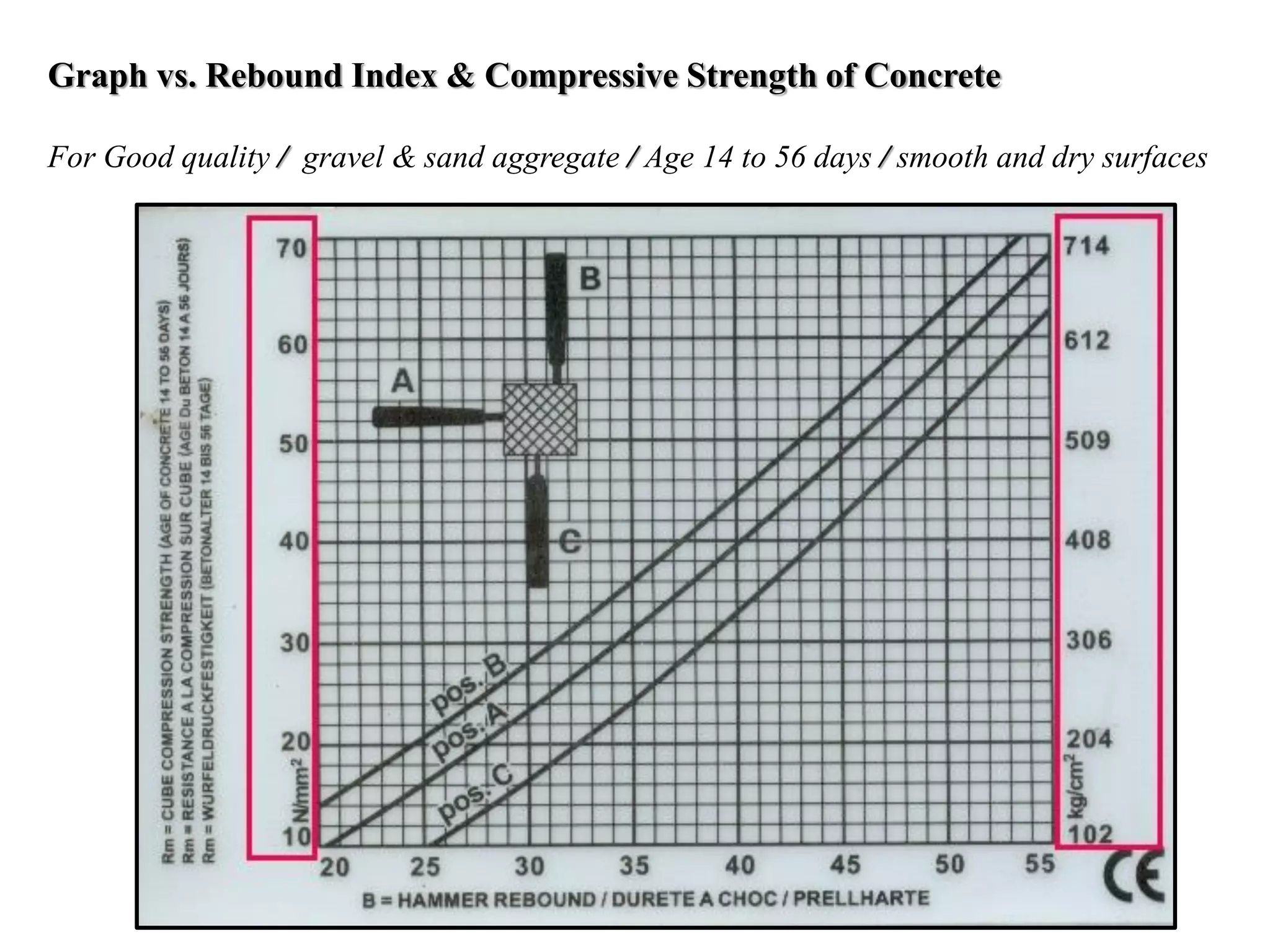 Assessment of fire damage and structural rectification process. | PDF
