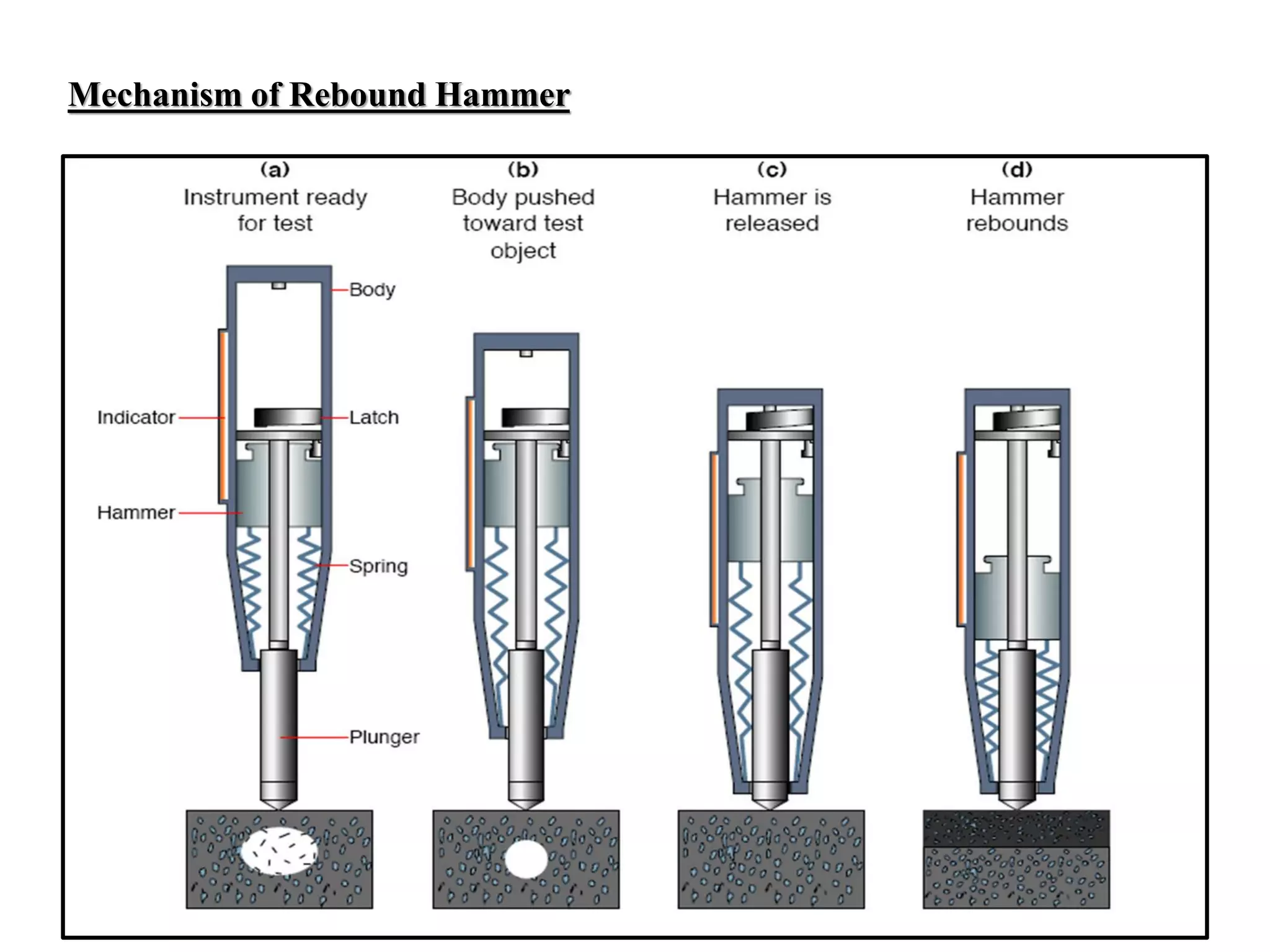 Assessment of fire damage and structural rectification process. | PDF