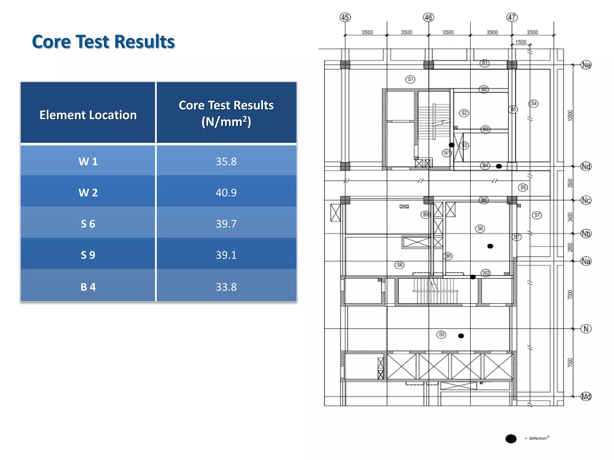 Assessment of fire damage and structural rectification process. | PDF